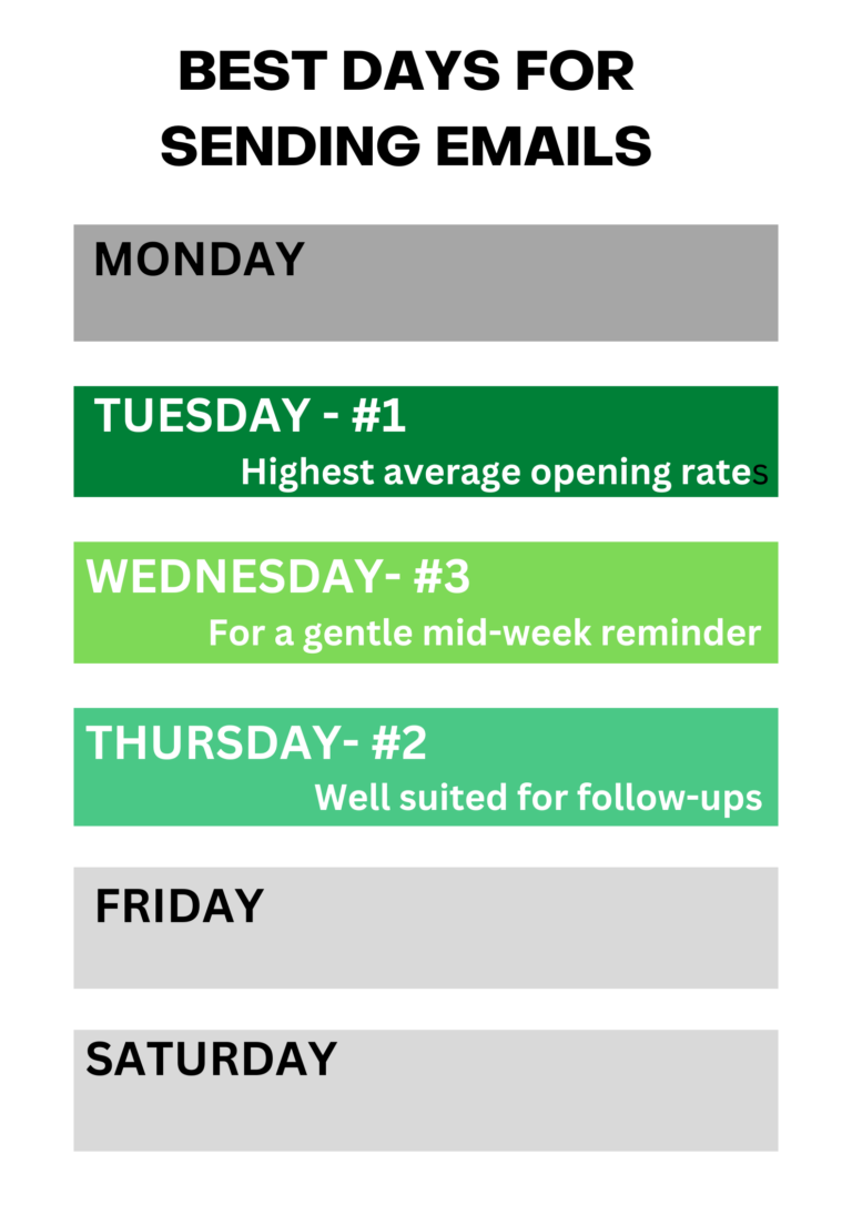 When to send a follow-up email? - SafeMailer
