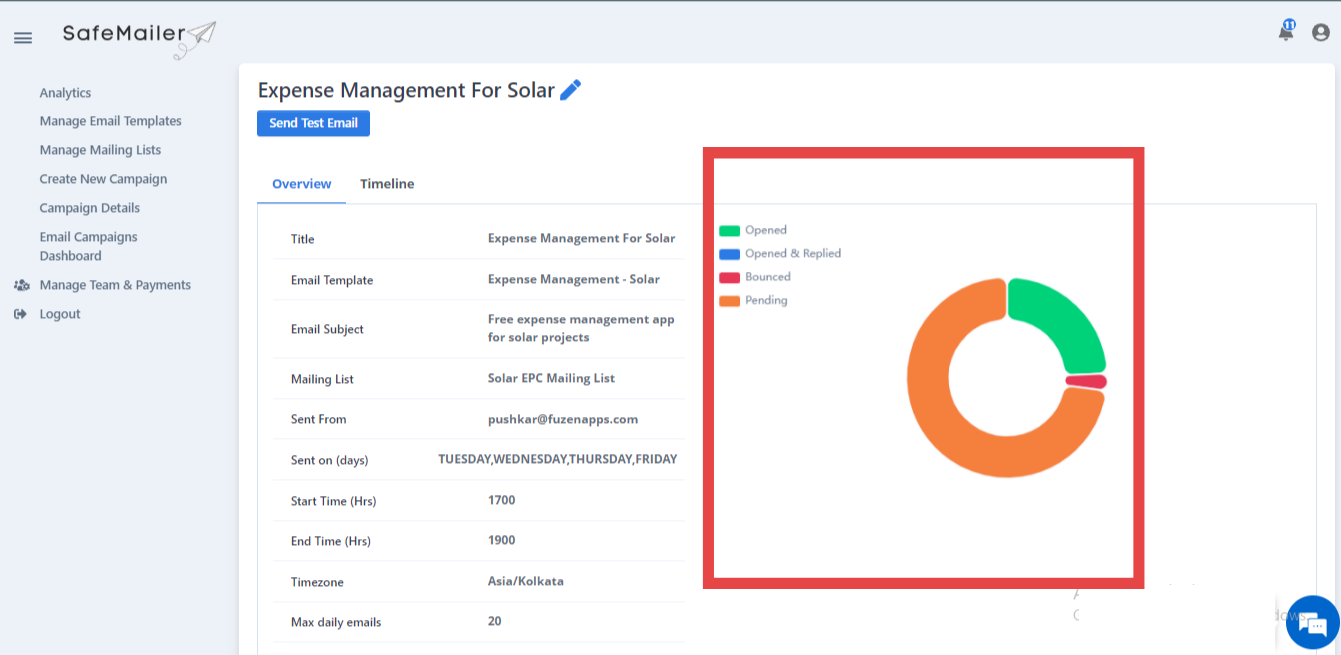 Campaign Analytics - SafeMailer
