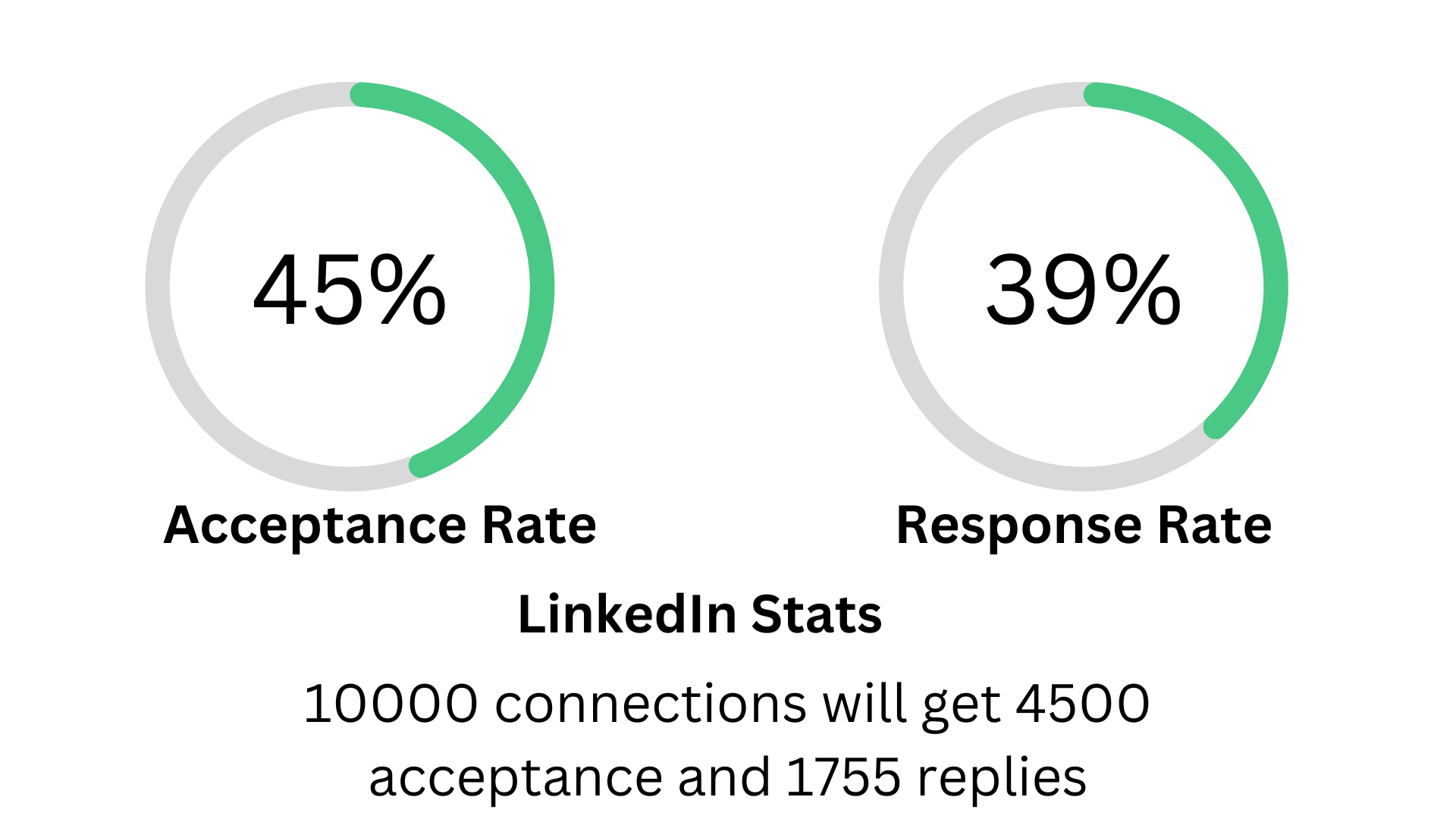 Email Vs Linkedin Which Is Better For Cold Outreach