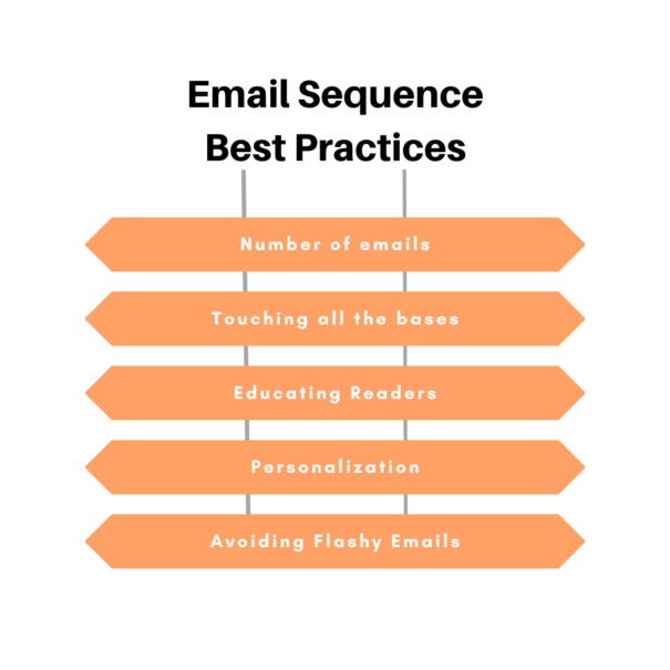 Top 5 Email Sequence Best Practices - SafeMailer Top 5 Email Sequence Best Practices - SafeMailer
