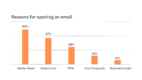 How To Write An Email To Schedule A Meeting? - SafeMailer