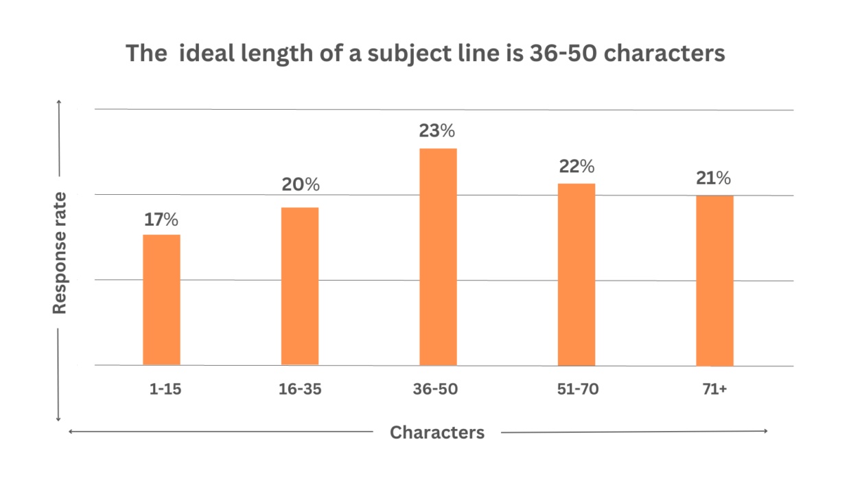 Top Follow-Up Emails Subject Line: Your Key to Boosting Engagement ...