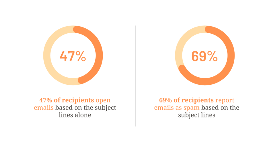 50 Prospecting Email Subject Lines - SafeMailer