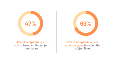 Email Introduction Subject Lines - SafeMailer