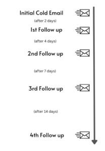 How to follow up on an email after no response? - SafeMailer