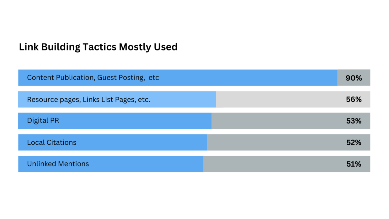 Resource Page Link Building: What, Why, How - SafeMailer