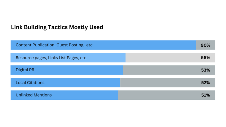 Resource Page Link Building: What, Why, How - SafeMailer